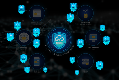 CMC fully masters cyber security ecosystem